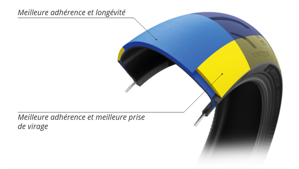 Michelin Power 6 : l'hypersport redéfini - Le Blog Cardy