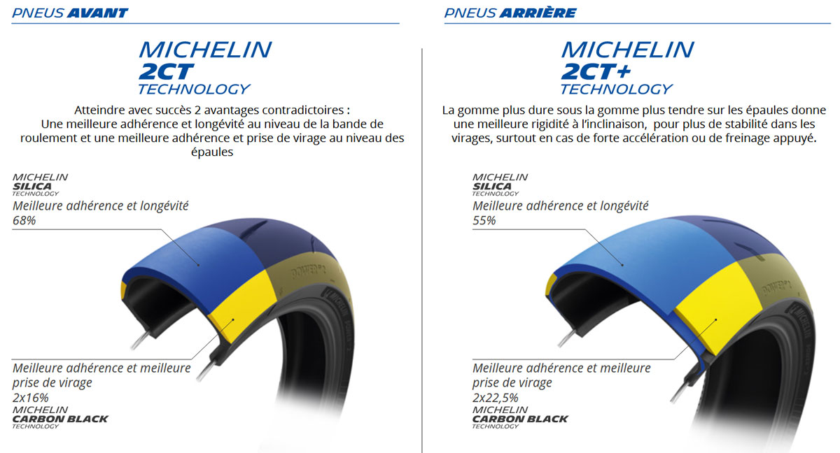 Michelin Power GP2 : le pneu piste homologué route